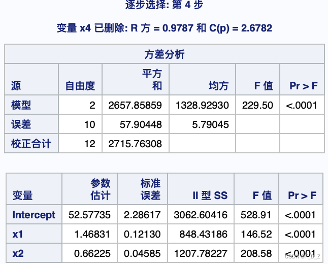 【sas逐步回归法】reg过程逐步回归求解最优方程逐步回归法选择最佳的回归方程 Csdn博客 