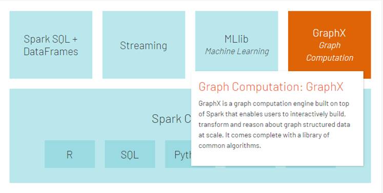 Spark框架概述、 Spark 框架模块详解、Spark 是什么、Spark 四大特点——速度快、易于使用、通用性强、运行方式多样-CSDN博客