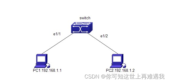 神州数码DCN交换机 Cluster & MRPP & ACL & QOS 配置_神州数码acl-CSDN博客