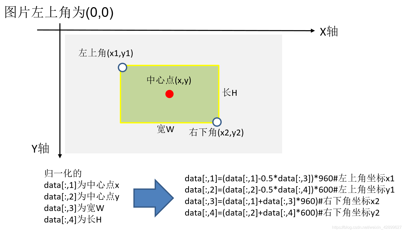 Txt 转 Xml (亲测有效)txt转xml Csdn博客