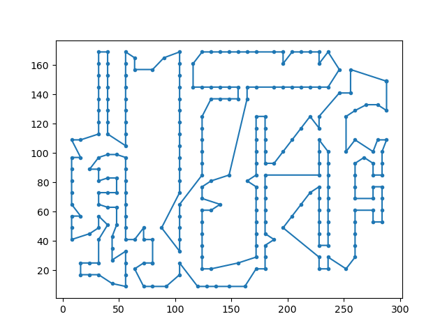 【运筹优化】Python调用OR-Tools求解TSP问题_ortools安装在python-CSDN博客