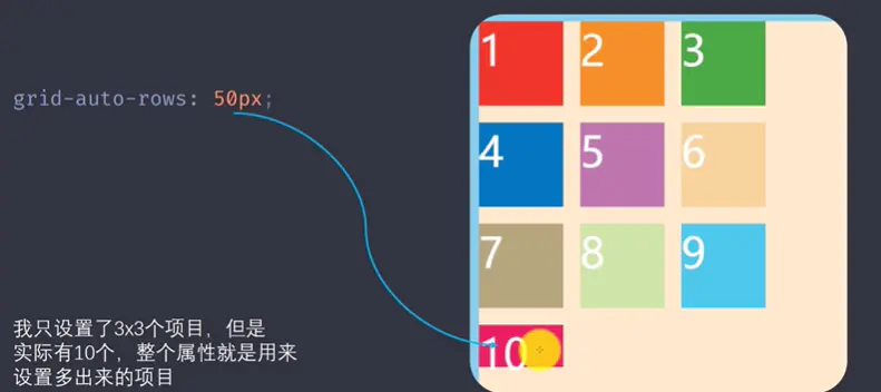 （超详细）强大的grid布局 Csdn博客 