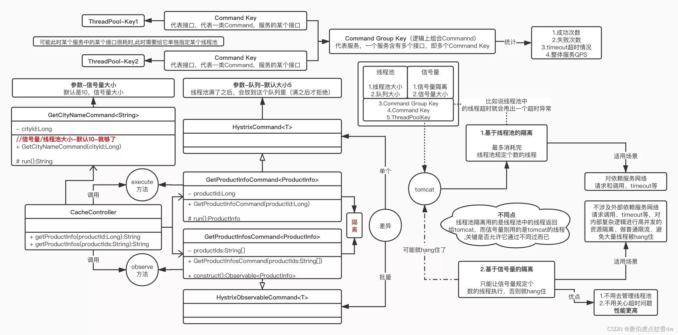 Feign & Eureka & Zuul & Hystrix 流程-CSDN博客
