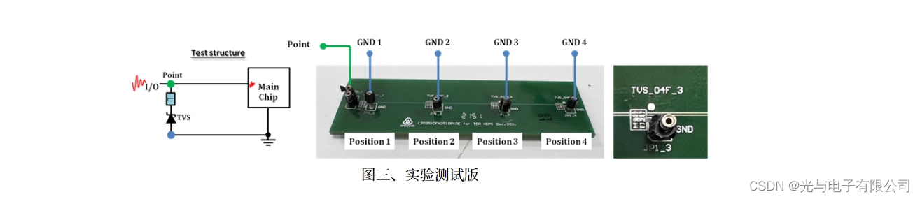 AMAZINGIC晶焱|KOYUELEC光与电子TVS Layout与系统对于ESD的防护能力探讨_tvs防护eos的原理-CSDN博客