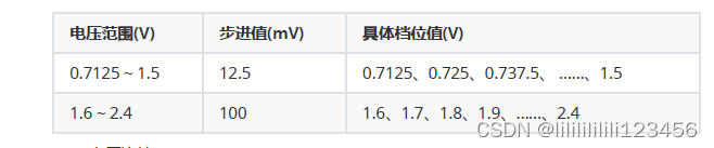 Rk809电源管理芯片配置 Dts修改 Csdn博客 