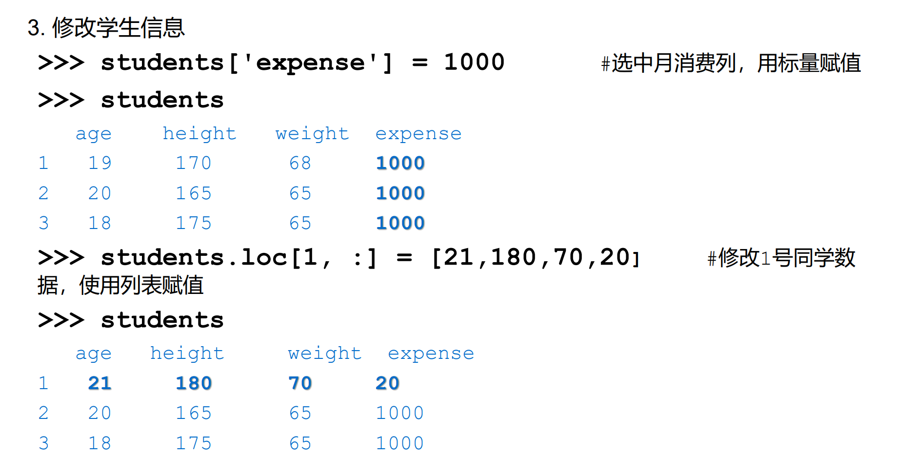 Python学习 Pandas基础 Csdn博客 3379