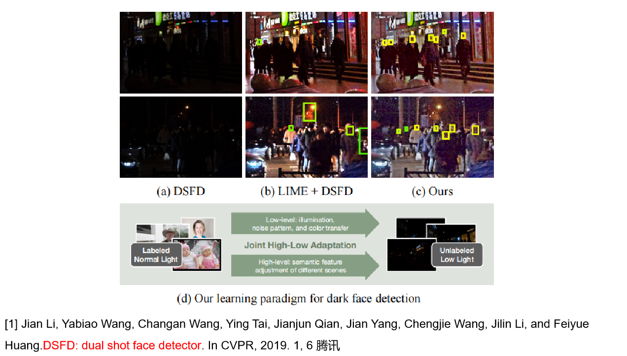 HLA-Face: Joint High-Low Adaptation for Low Light Face Detection-CSDN博客