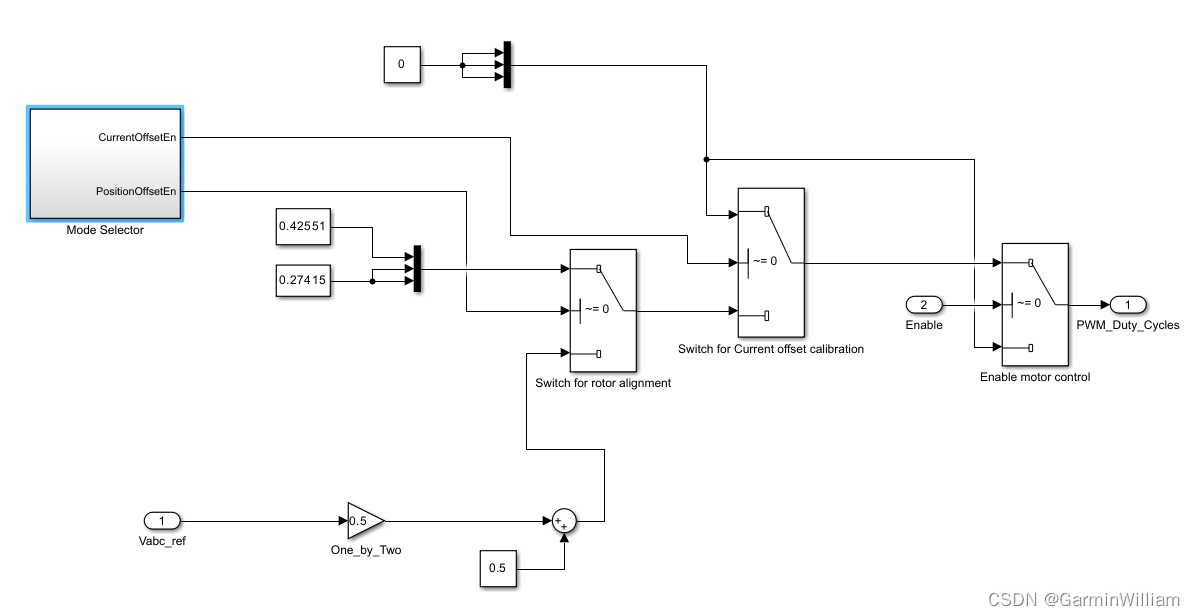 [FOC-Simulink]使用Simulink对永磁同步电机进行无传感矢量控制（增补电流、位置补偿校准）_foc 强拖阶段-CSDN博客