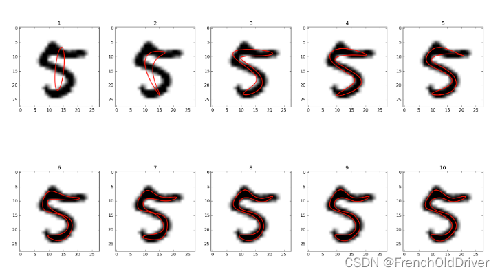 【图像处理】pyefd Elliptic Fourier Descriptors的使用方式 Python Fourier