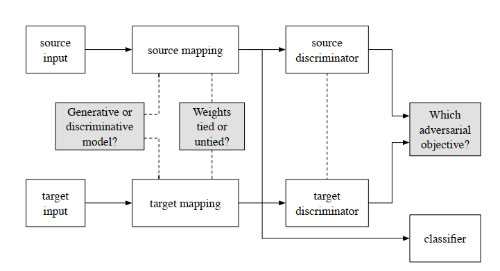 domain adaptation 小综述_a brief review of domain adaptation-CSDN博客