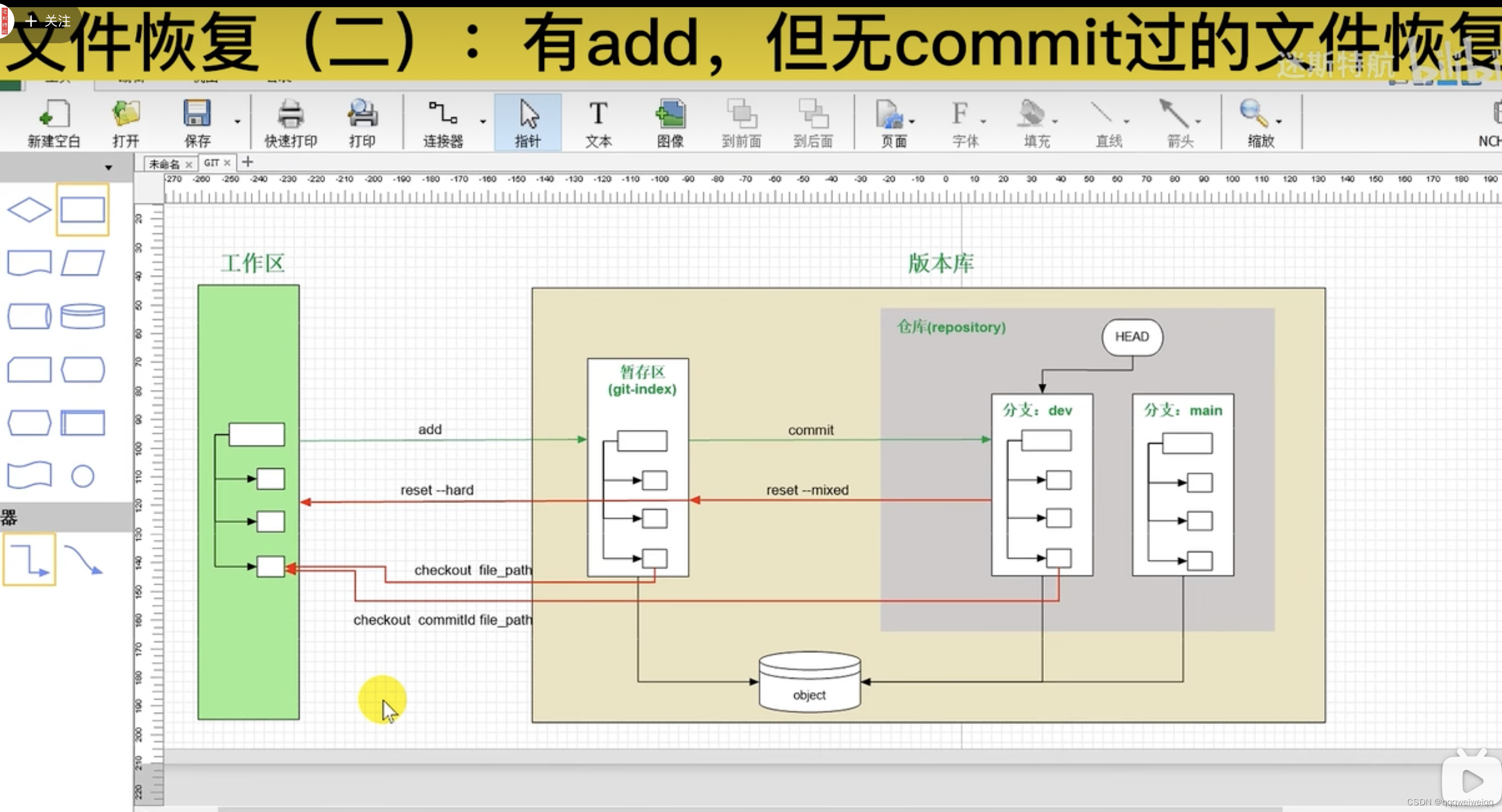 Git命令的学习（2）add Some Files To Include In This Commit Csdn博客