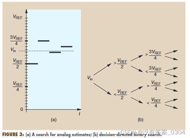 pipeline学习笔记_1.5bit pipeline-CSDN博客