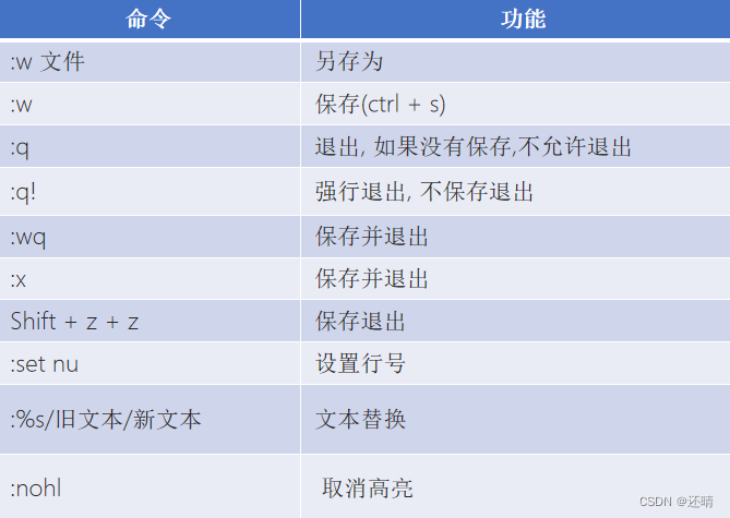 Linux操作系统-CSDN博客