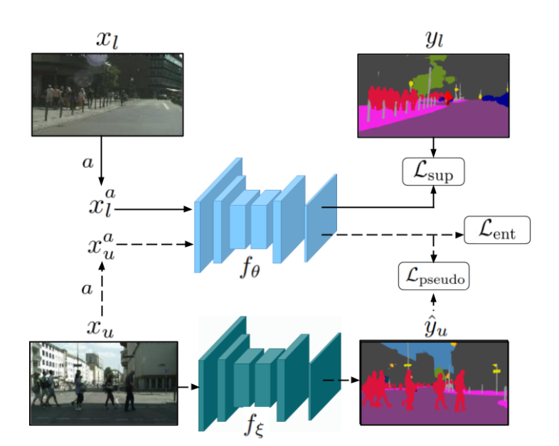 Semi-Supervised Semantic Segmentation with Pixel-Level Contrastive Learning from a Class-wise ...