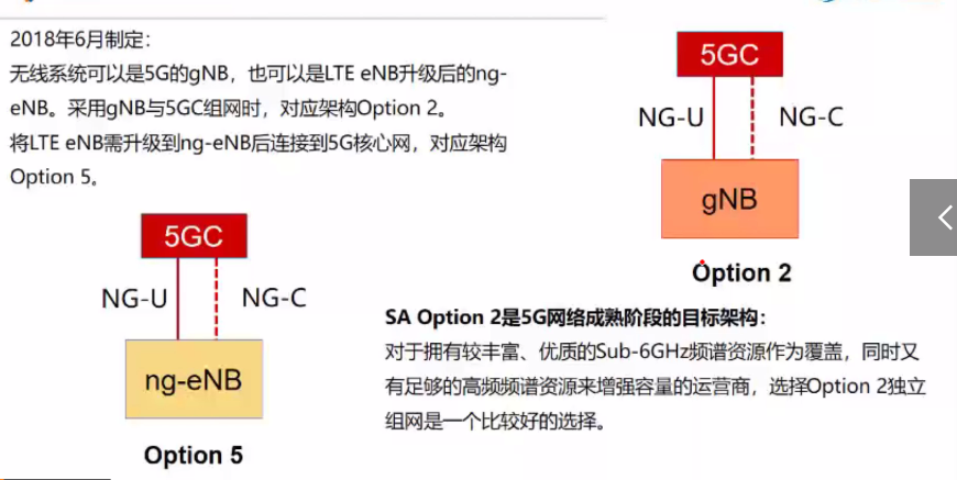 5G网络架构与组网部署_5g组网-CSDN博客