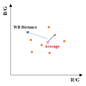 3.摄像模组之Golden模组-CSDN博客