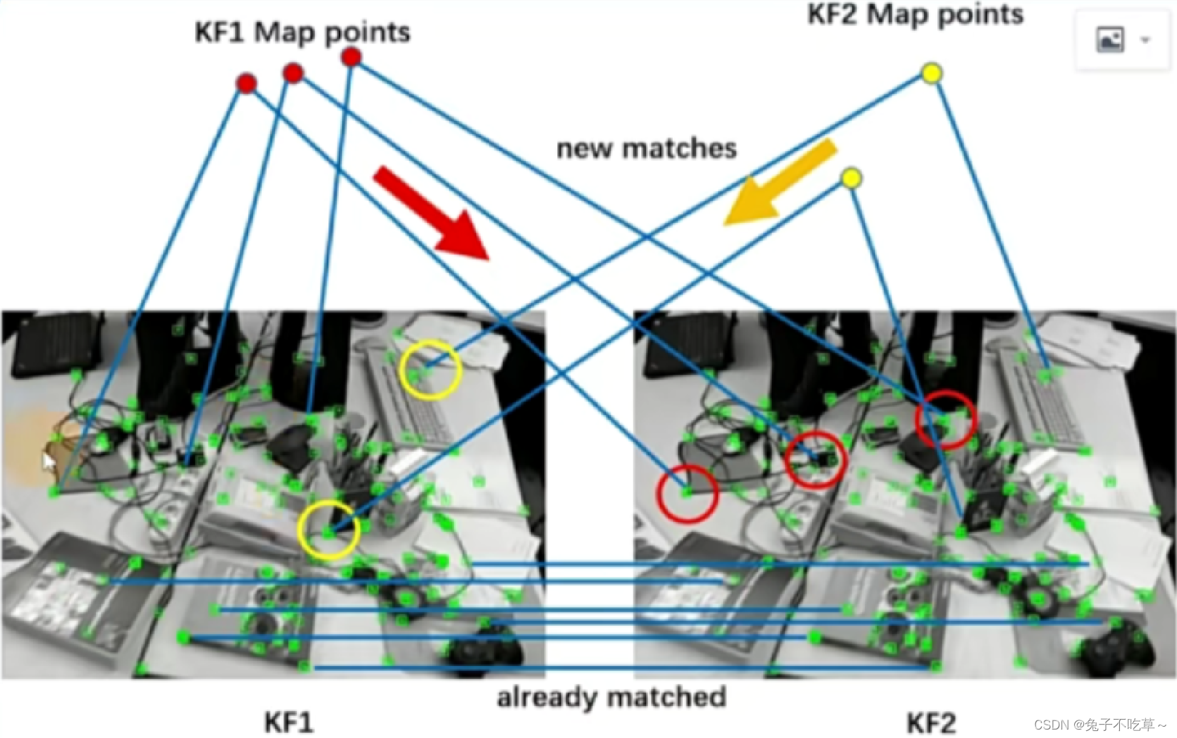 ORB-SLAM2之特征匹配详解_orb特征匹配-CSDN博客