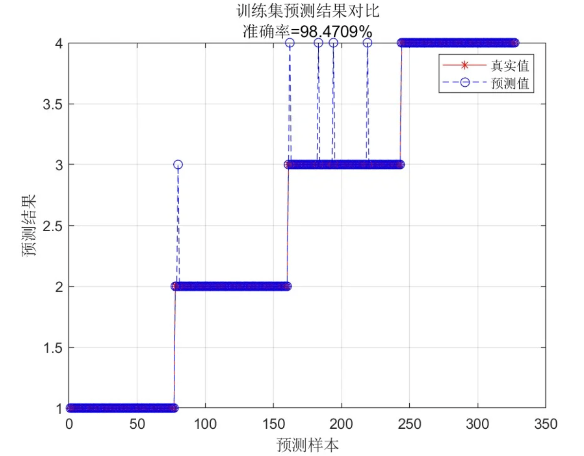 基于mvo Bp多元宇宙算法优化bp神经多维分类预测研究（matlab代码实现）多元宇宙算法适合高维度的目标吗 Csdn博客