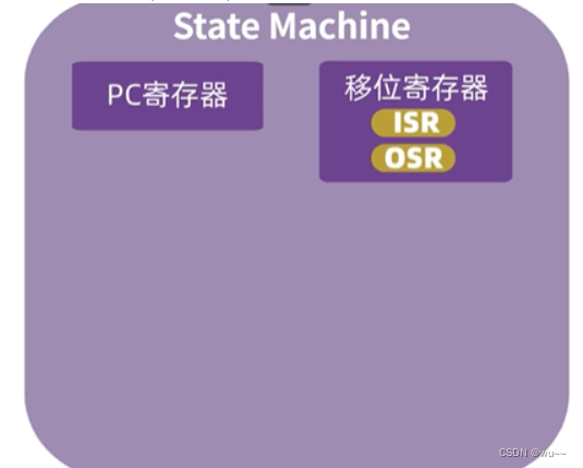 微雪树莓派PICO笔记——8-PIO（可编程输入输出接口）_pio接口-CSDN博客