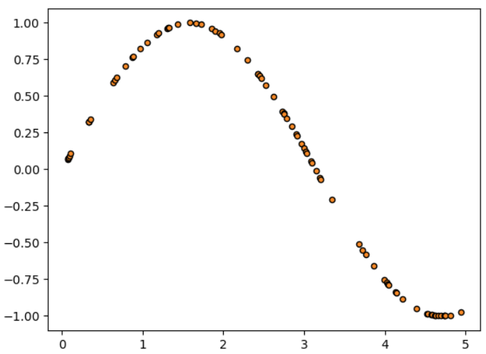 【自用】菜菜sklearn 第一期 回归树_sklearn mse-CSDN博客