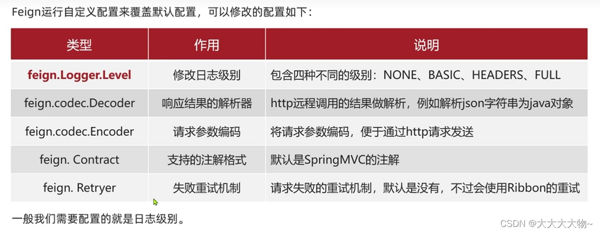 Feign自定义配置实操【以自定义日志级别为例】_feign.client.config.default.loggerlevel-CSDN博客