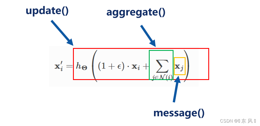 Pytorch实现gin基于message Passing消息传递机制实现海洋之心的博客 Csdn博客 4430