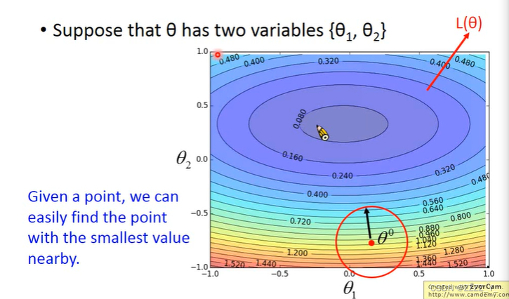 gradient descent_gradient很快-CSDN博客