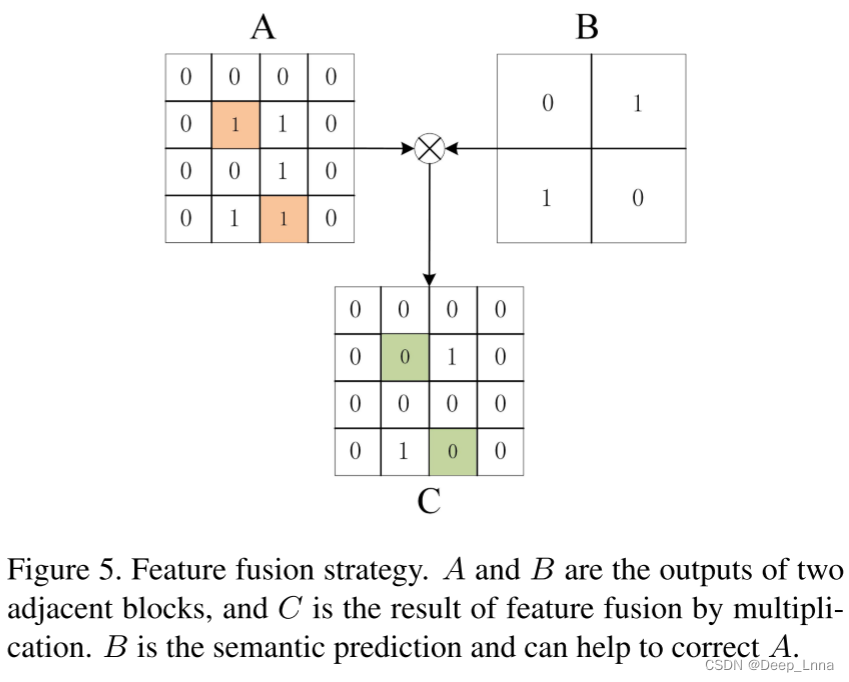 【论文笔记】transforensics Image Forgery Localization With Dense Self Attention Csdn博客