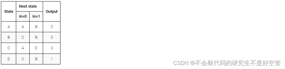 Verilog刷题HDLBits——Fsm3-CSDN博客