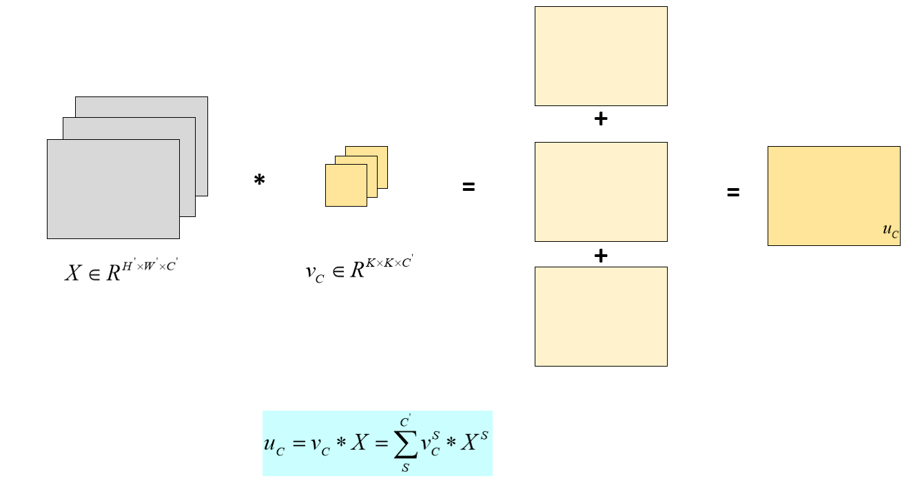 深入理解CV中的Attention机制之SE模块_se模块的作用-CSDN博客