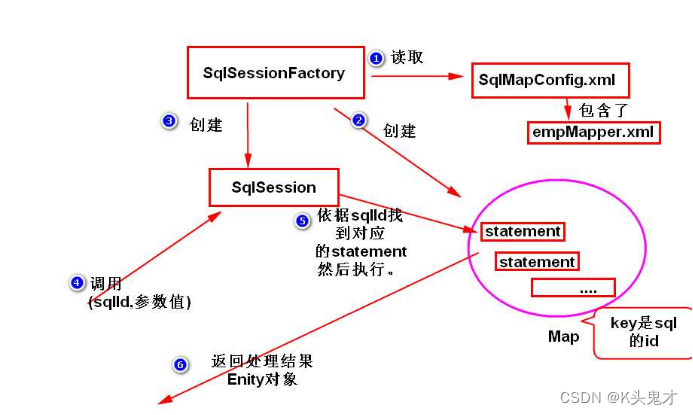 Mybatis框架执行流程mybatis执行流程 Csdn博客 8988