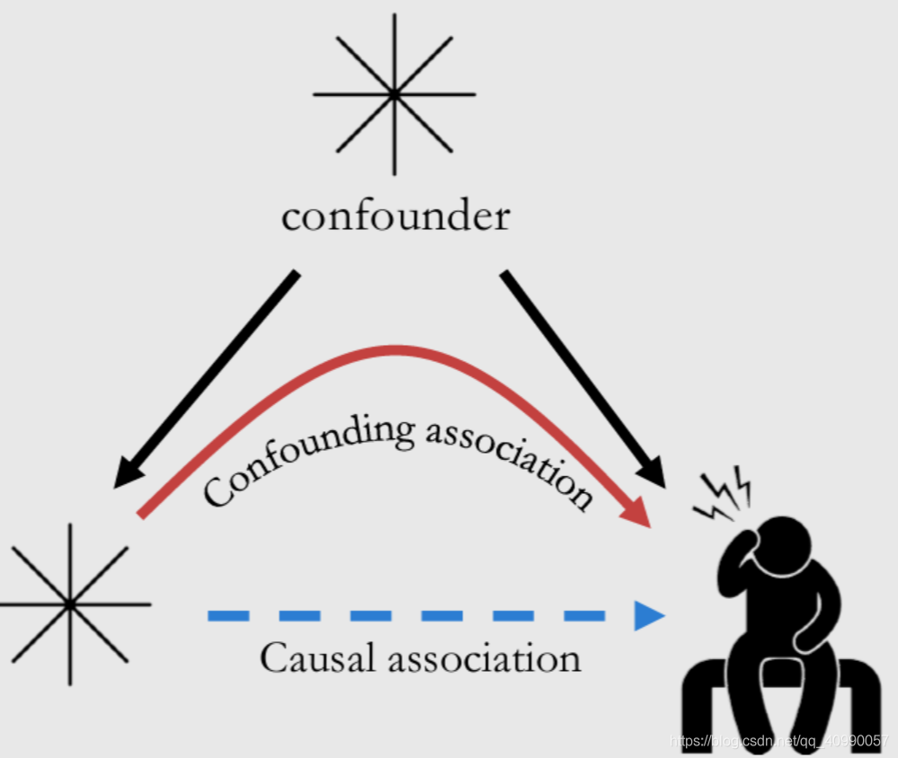 Introduction to Causal Inference：Chapter 1因果推断概论-CSDN博客