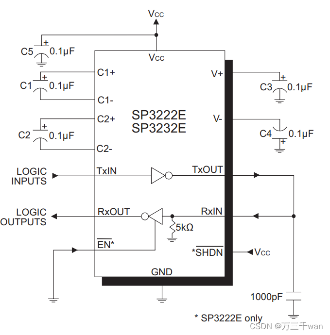 RS232 工作原理以及特性_rs232工作原理-CSDN博客