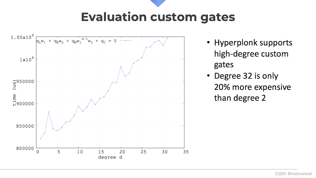 HyperPlonk——实现zkEVM的一种zk-proof system-CSDN博客