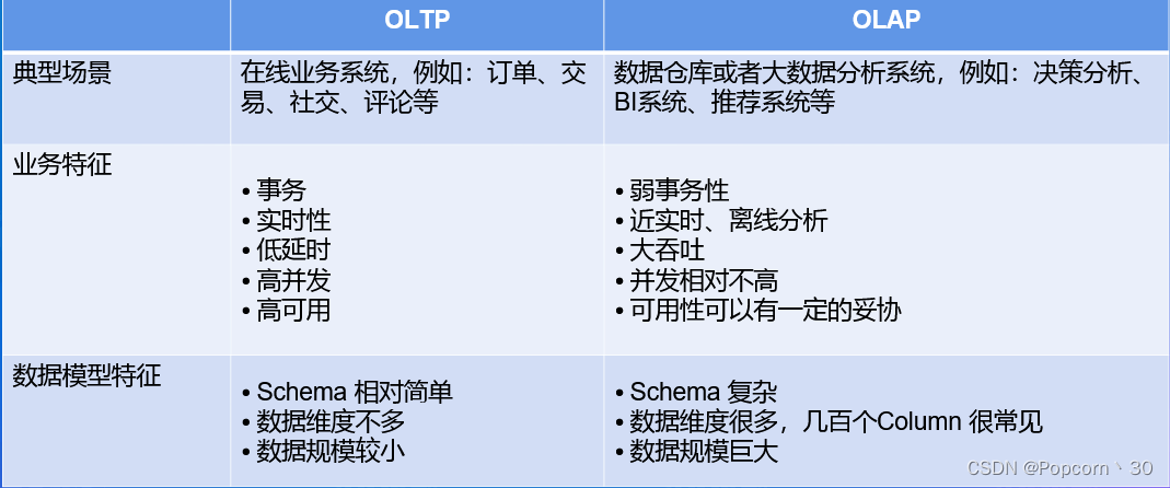 Parquet 与 ORC：高性能列式存储_模型迭代计算 parquet和orc-CSDN博客
