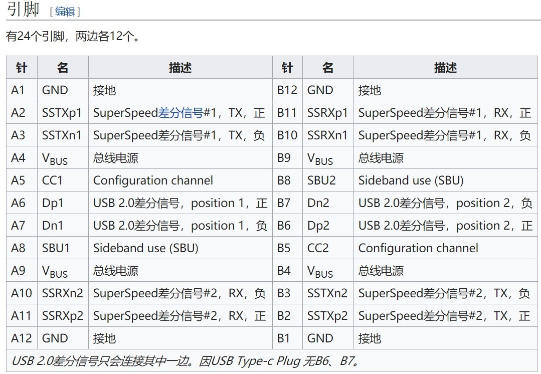 TYPE-C引脚对照图表_type-c接口引脚定义图-CSDN博客