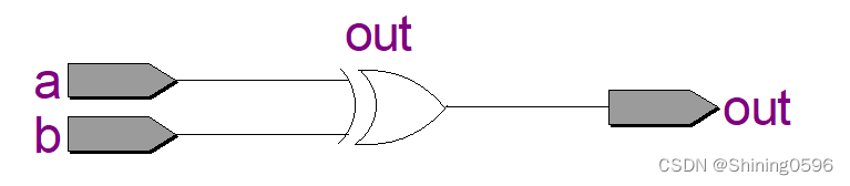 Verilog学习之Xnorgate_create a module that implements an xnor gate.-CSDN博客