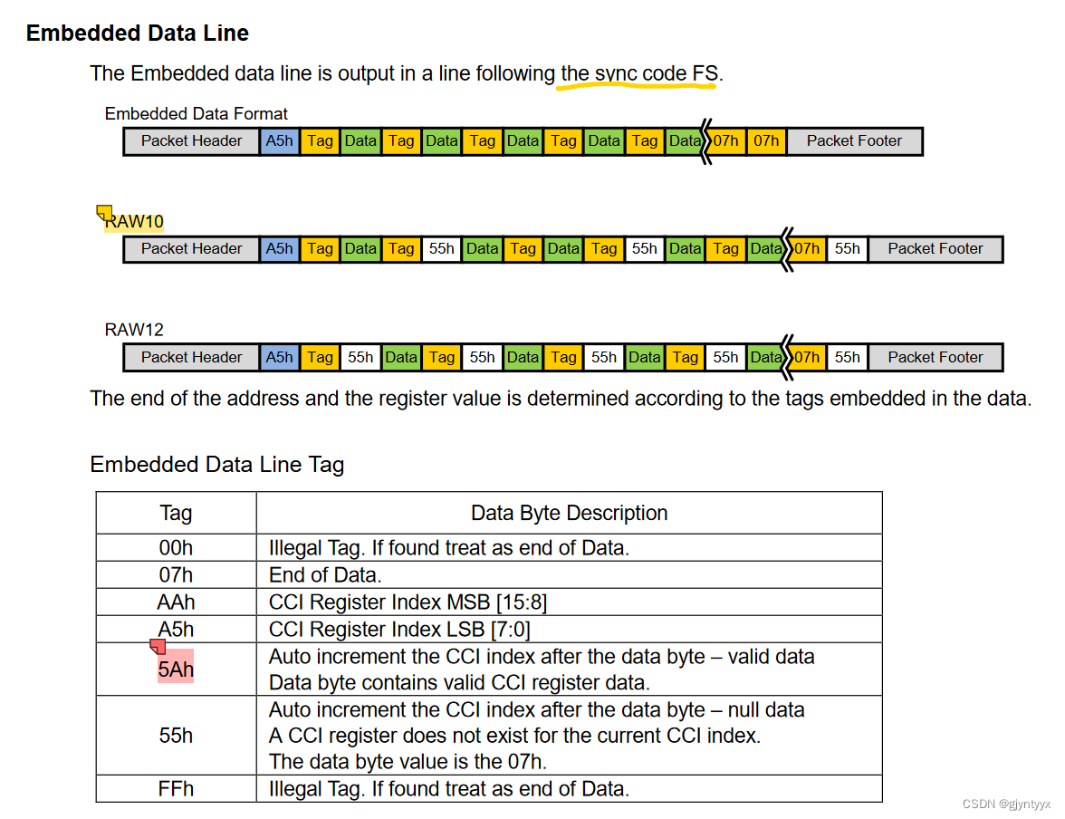 IMX335 Datasheet-CSDN博客