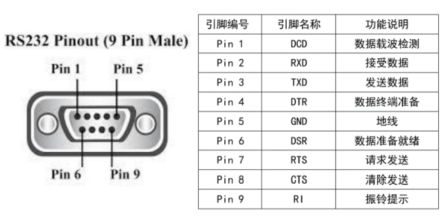 FPGA实现串口（UART）_fpga uart-CSDN博客