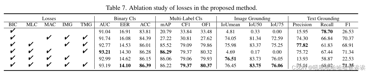 Detecting and Grounding Multi-Modal Media Manipulation-CSDN博客