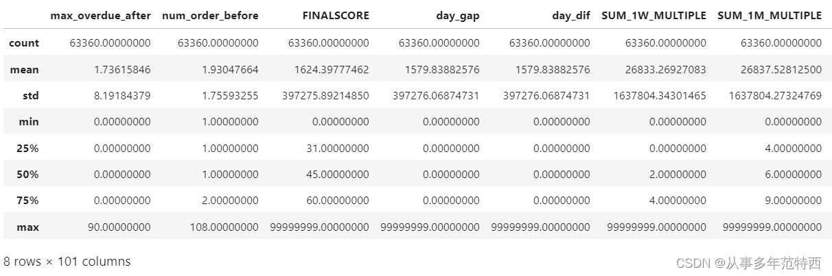【python技巧】两种方式控制describe输出小数位_.describe()保留小数 python-CSDN博客