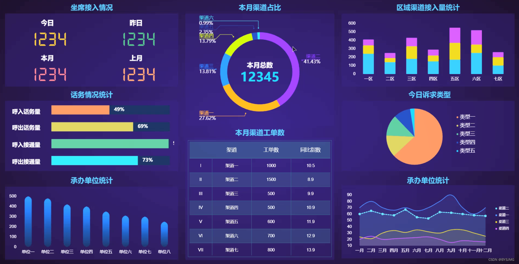 基于大数据的企业运营数据可视化分析系统_以运营管控为核心,打造了集团大数据经营分析平台,对核心数据进行了可视化呈现。-CSDN博客