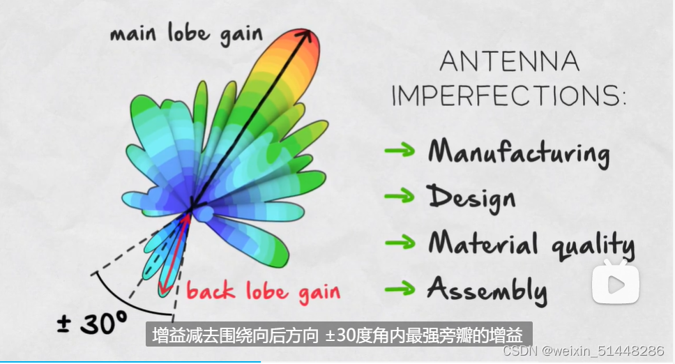 菲涅尔区，前后比，VSWR_vswr为-10db-CSDN博客