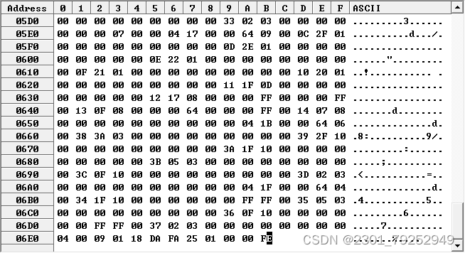Bin文件转成c语言16进制数组的快捷方法将bin文件转换成c文件的数组以便c程序可直接调用写入spi芯片 Csdn博客