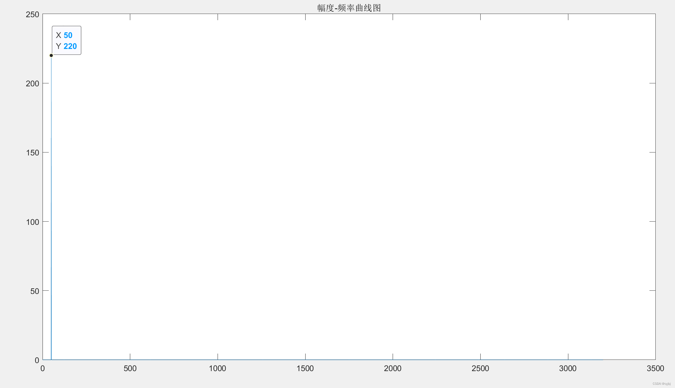 使用matlab实现信号运算的fft的频谱影响分析用fft对信号作频谱分析matlab Csdn博客