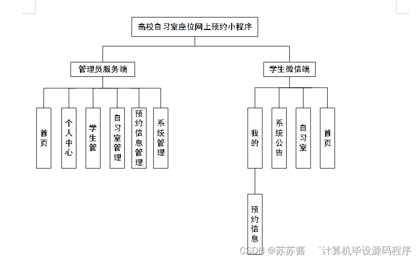 【附源码】java计算机毕业设计高校自习室座位网上预约小程序(程序lw部署)苏苏酱 ゛计算机毕设源码程序的博客 Csdn博客