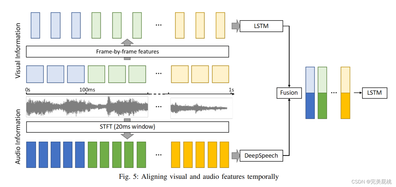 论文阅读-NOLANet多模态伪造检测_多模态鉴伪_完美屁桃的博客-CSDN博客