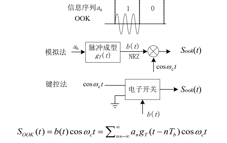 通原第六章_ook的功率谱密度-CSDN博客