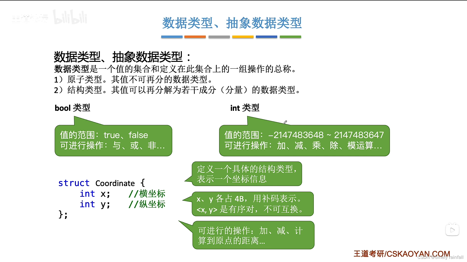 数据结构-----绪论-CSDN博客