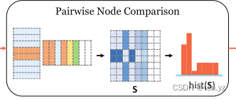 图相似度计算：SimGNN： A Neural Network Approach to Fast Graph Similarity ...